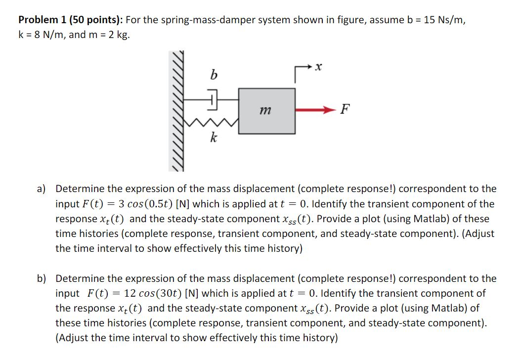 Solved Problem 1 (50 points): For the spring-mass-damper | Chegg.com