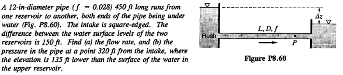 Solved A 12-in-diameter pipe (f=0.028)450 ﻿ft long runs | Chegg.com