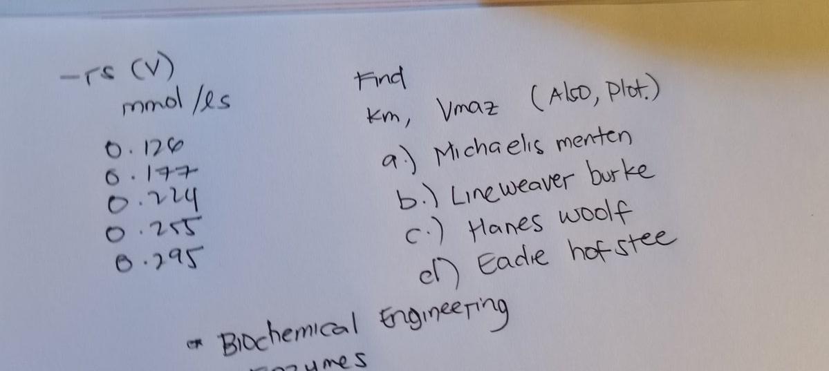 Solved -rs (V) mmol/es Find 0.126 km,Vmaz (Also, Plot.) a.) | Chegg.com