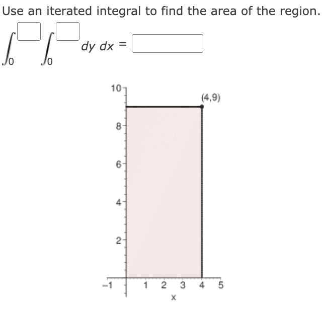 Solved Use an iterated integral to find the area of the | Chegg.com