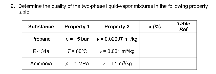 Solved 2. Determine the quality of the two-phase | Chegg.com
