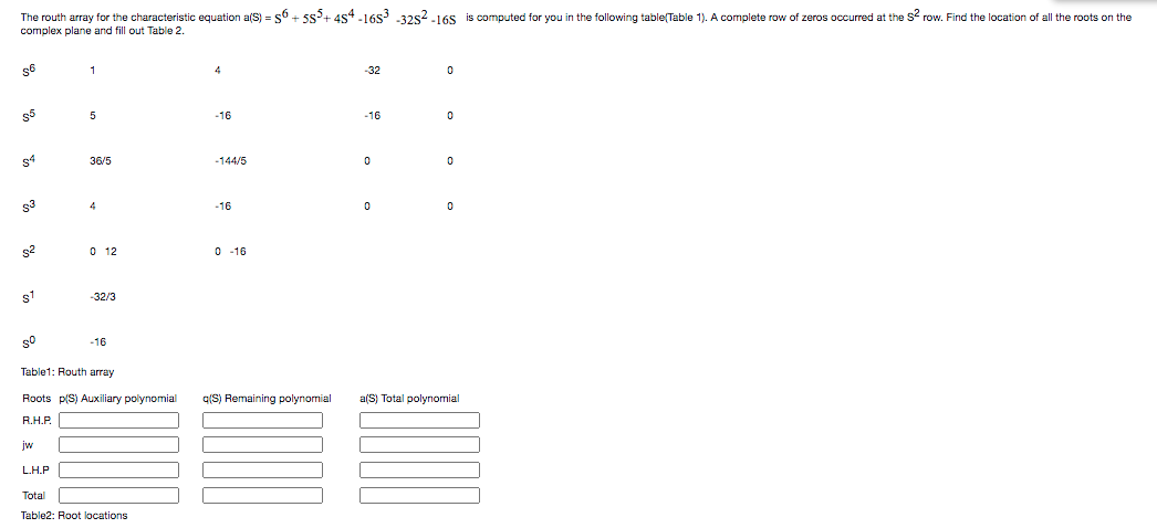 Solved The routh array for the characteristic equation | Chegg.com