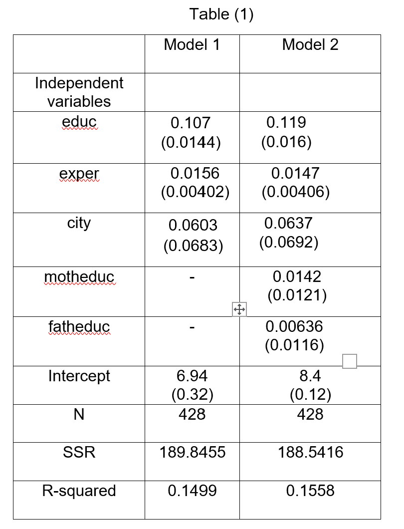 Solved Interpret the R-squared of the regression in model 1 | Chegg.com
