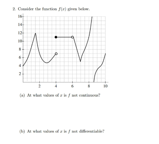 Solved 2. Consider the function f(x) given below. (a) At | Chegg.com