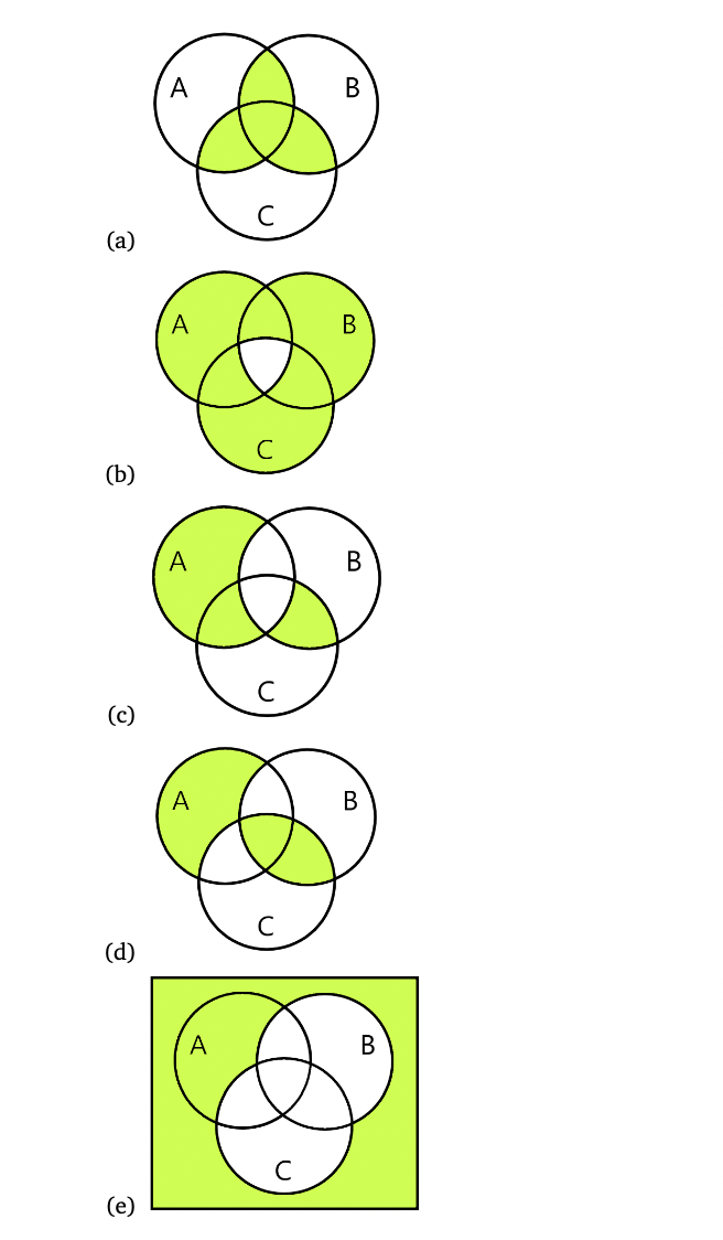 Solved (10pts) Come up with set expressions that match the | Chegg.com Solved (10pts) Come up with set expressions that match the | Chegg.com