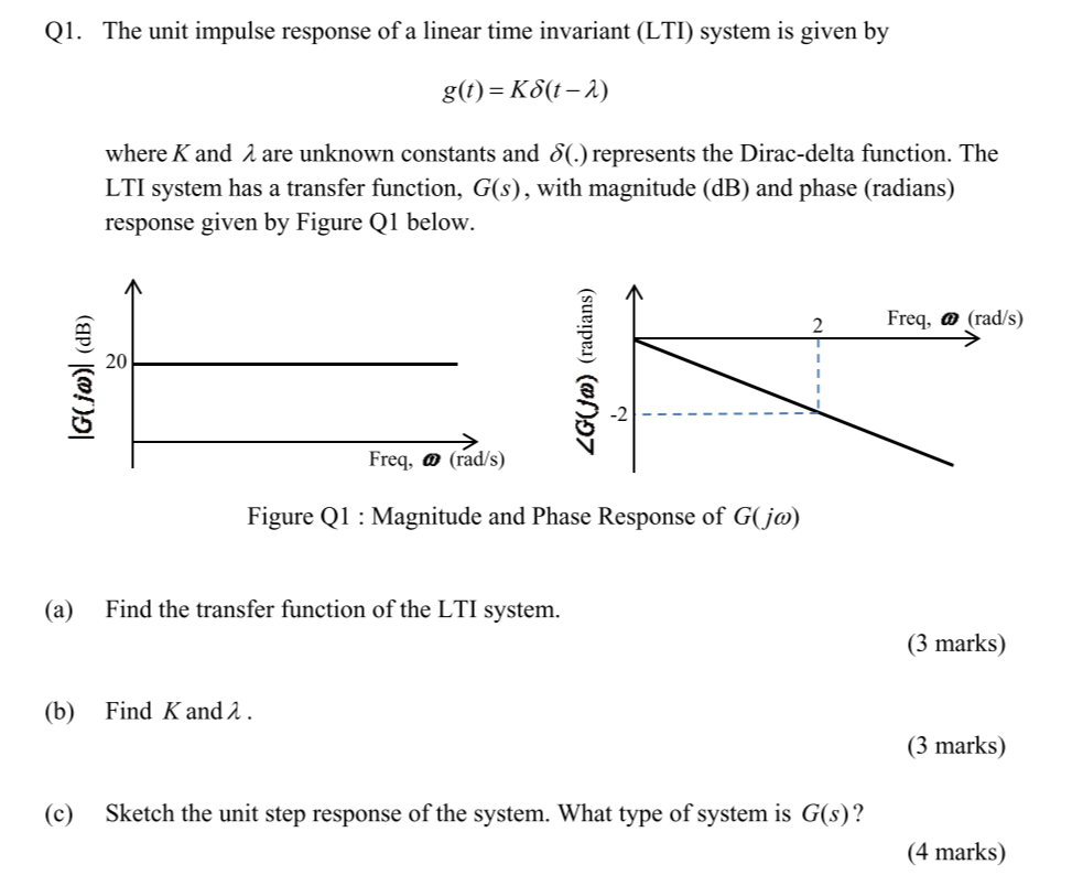 Solved Q1. The unit impulse response of a linear time | Chegg.com