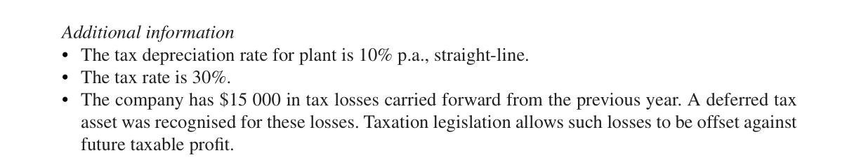 Solved 12.22 Current and deferred tax with prior year losses | Chegg.com