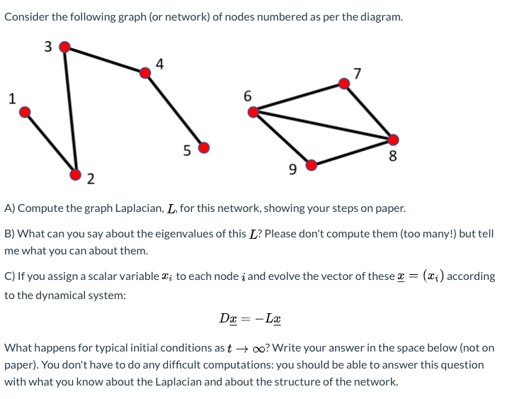 Consider the following graph (or network) of nodes | Chegg.com