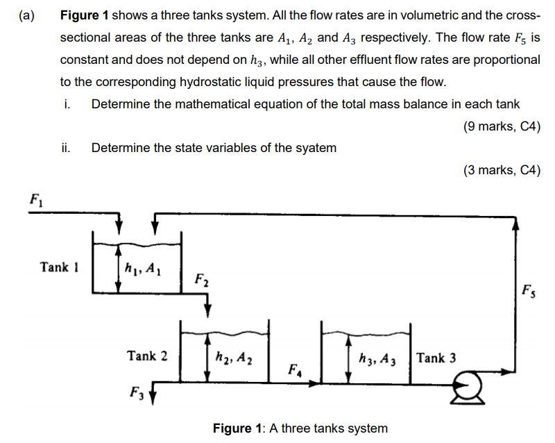 Solved (a) Figure 1 shows a three tanks system. All the flow | Chegg.com