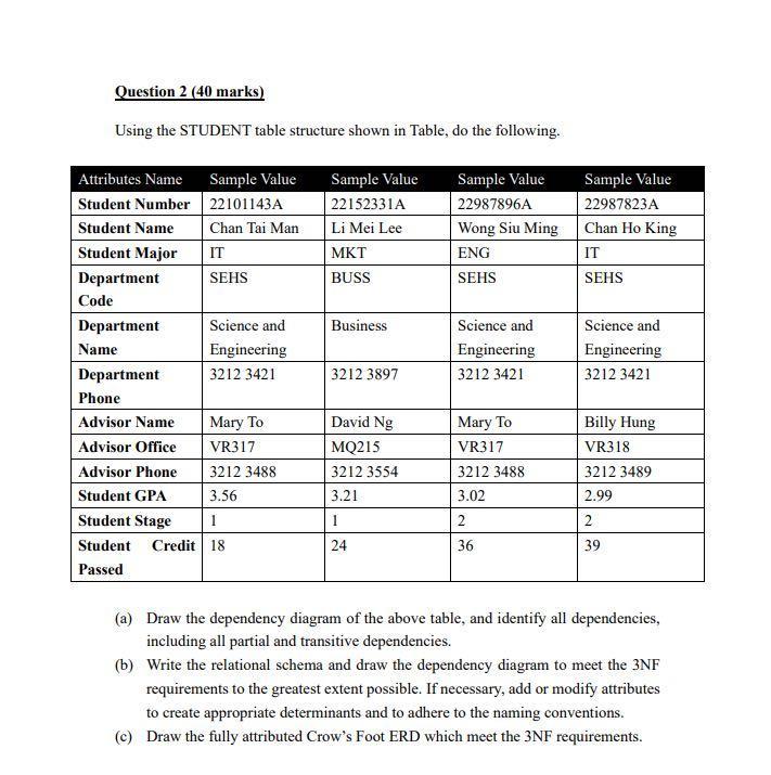 Solved Question 2 (40 marks) Using the STUDENT table | Chegg.com