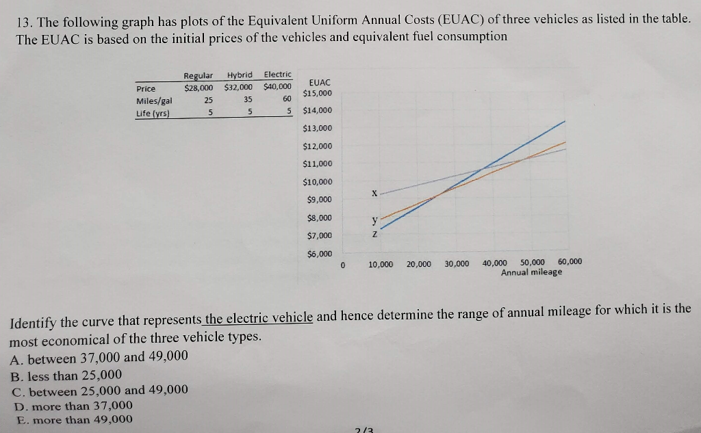13. The following graph has plots of the Equivalent | Chegg.com