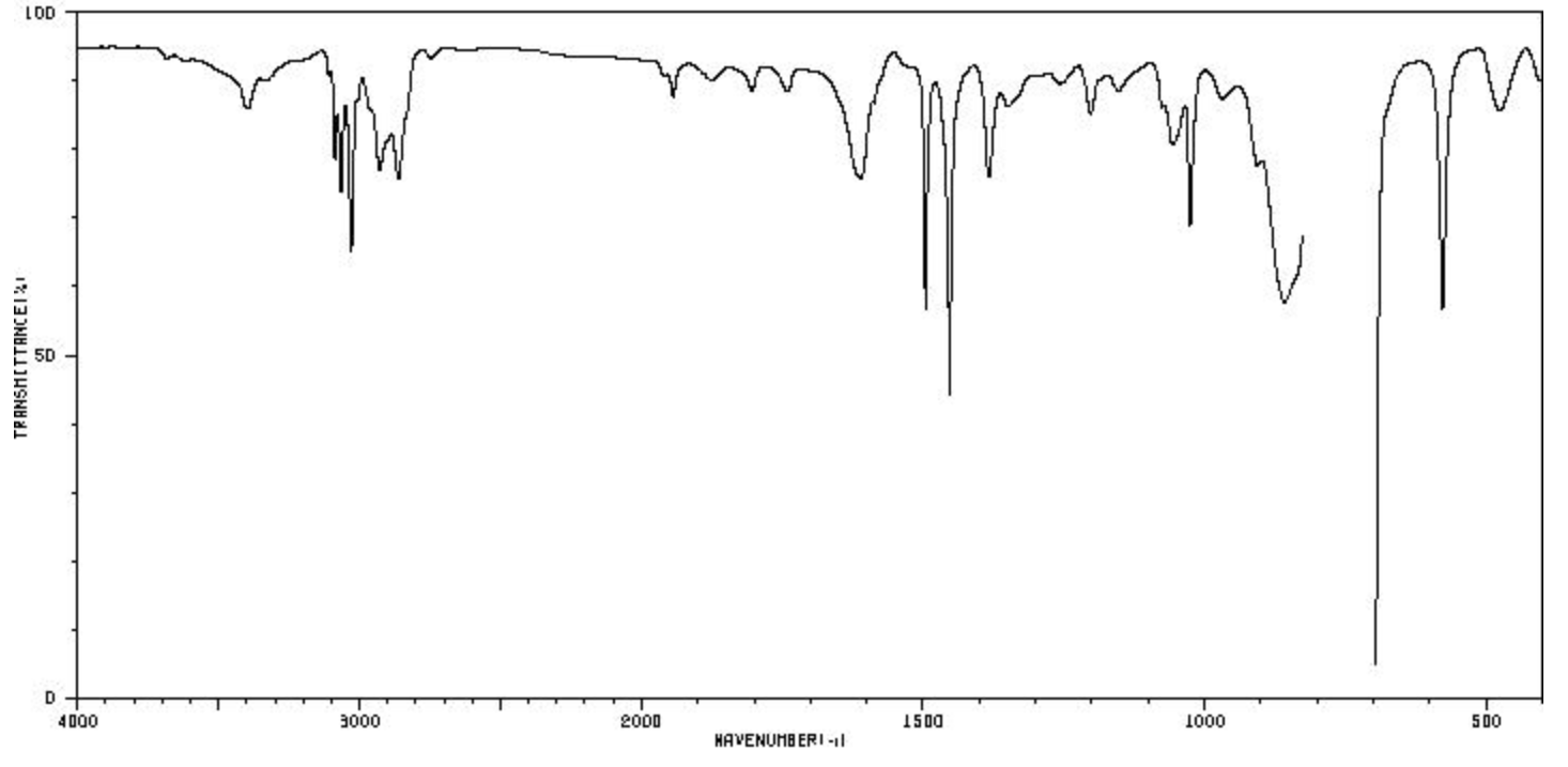 Solved Label/locate the functional groups of benzylamine on | Chegg.com