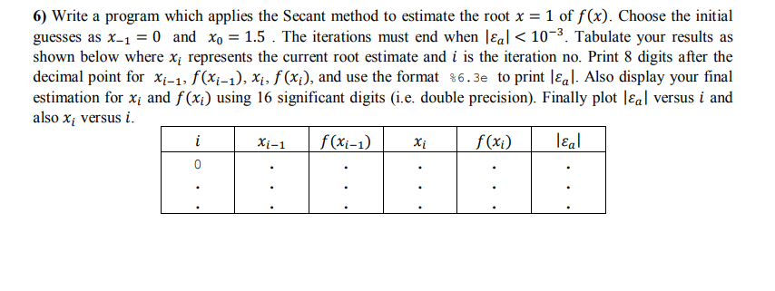 Solved We would like to solve the equation x^6 - | Chegg.com