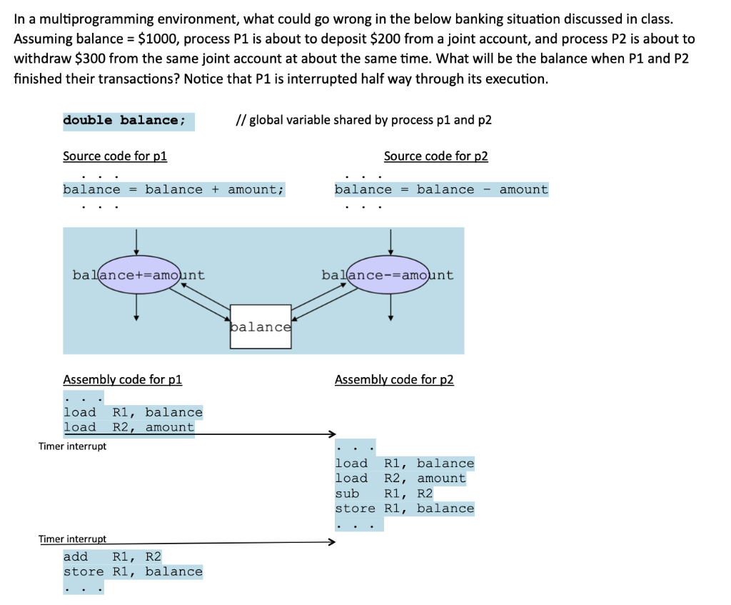 In a multiprogramming environment, what could go | Chegg.com