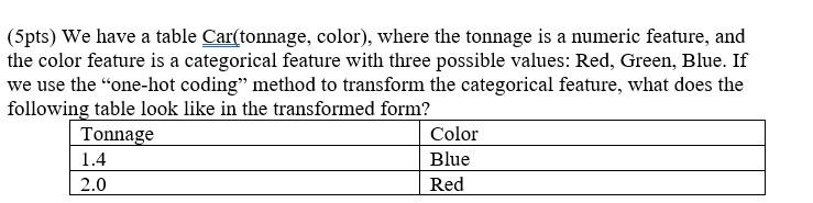 Solved (5pts) We have a table Car(tonnage, color), where the | Chegg.com