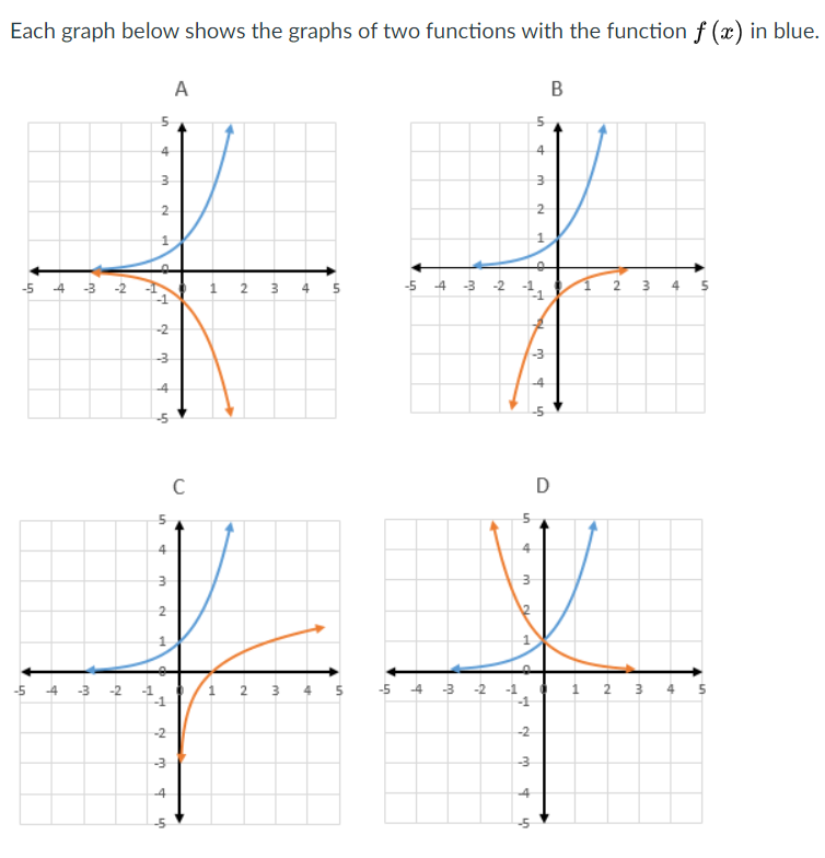 Solved Each graph below shows the graphs of two functions | Chegg.com