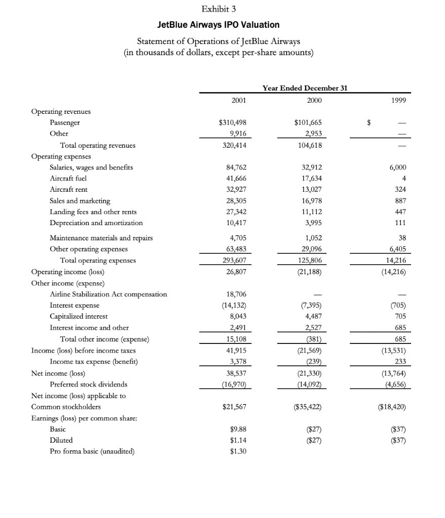 JETBLUE AIRWAYS IPO VALUATION 1. Please fill out the | Chegg.com