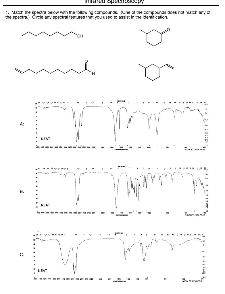 Solved Intrared spectroscopy 1. Match the spectra below with | Chegg.com