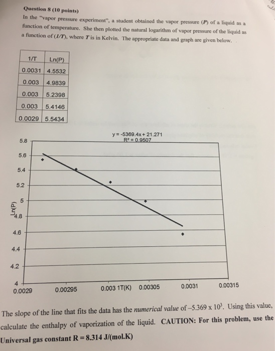 Solved Question 8 (10 points) In the "vapor function of | Chegg.com