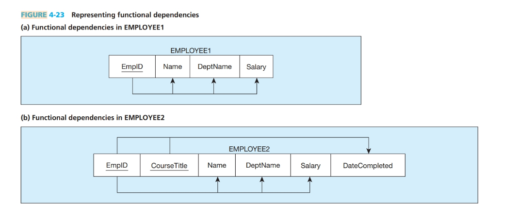 Solved 4-28. For figure 2-15A: I. Transform the diagram to | Chegg.com