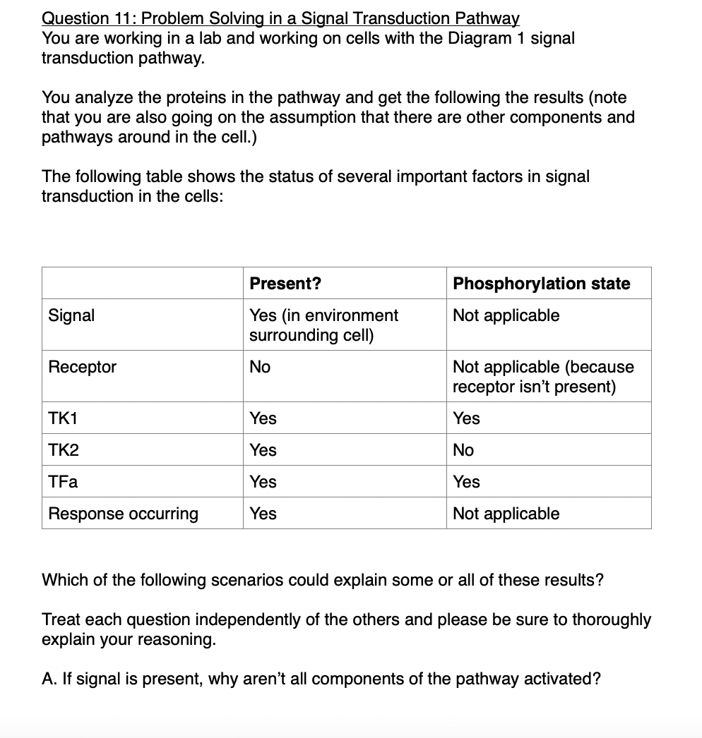 Solved Question 11: Problem Solving in a Signal Transduction | Chegg.com