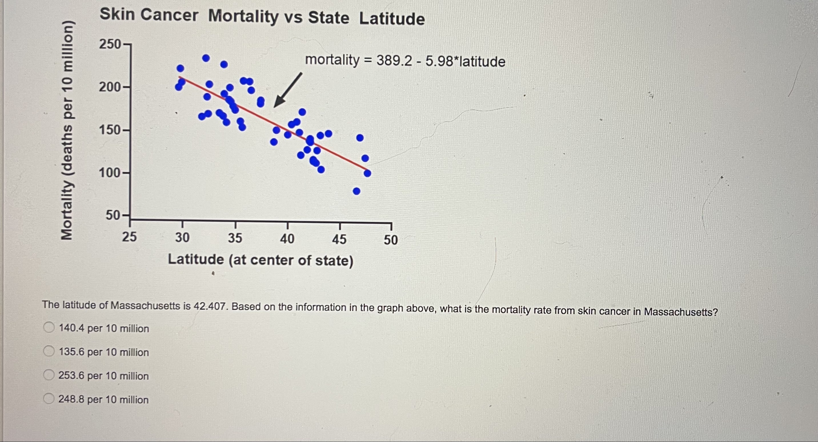 Solved Coefficients Standardized Coefficients Beta Model 1 | Chegg.com