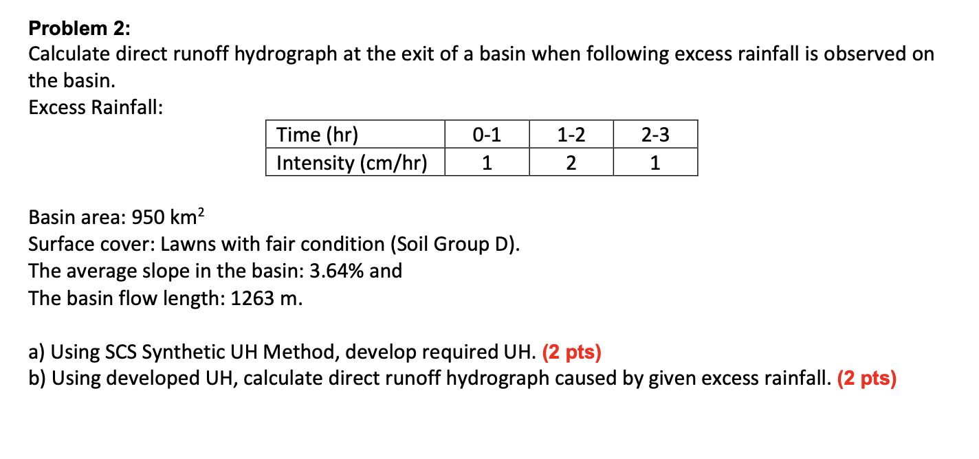 Solved Problem 2: Calculate direct runoff hydrograph at the | Chegg.com