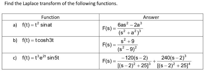 Solved Find the Laplace transform of the following | Chegg.com