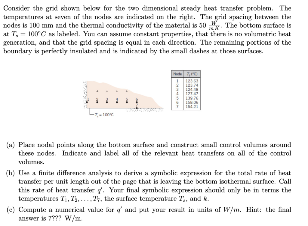 Solved Consider the grid shown below for the two dimensional | Chegg.com
