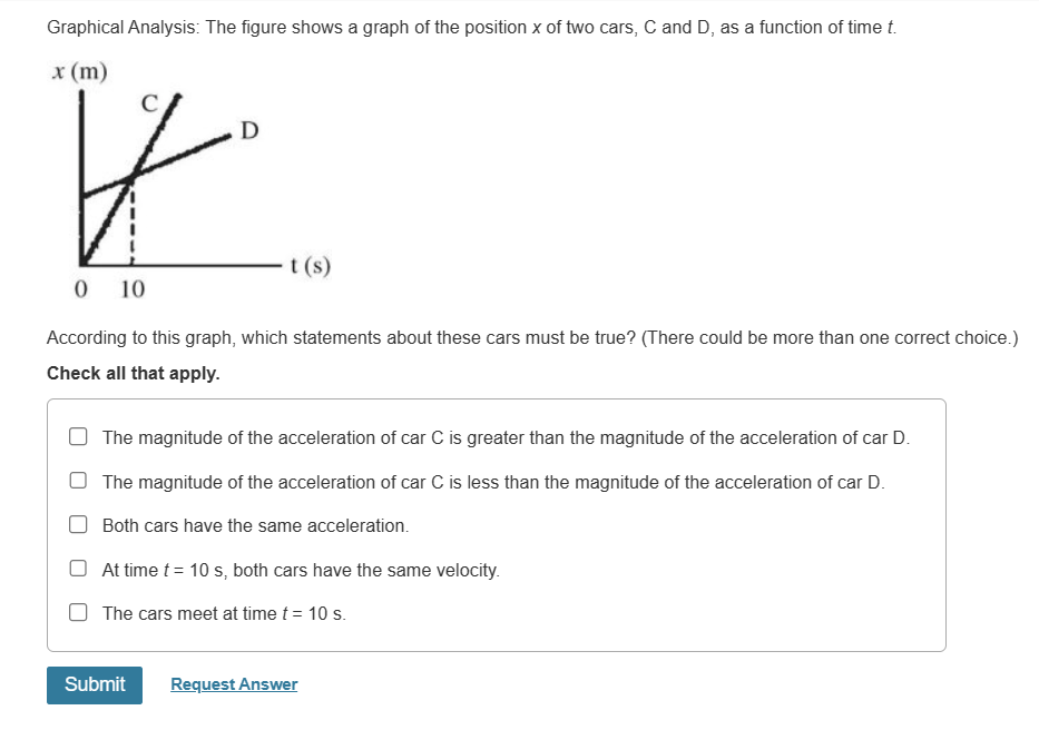 Solved Graphical Analysis: The figure shows a graph of the | Chegg.com