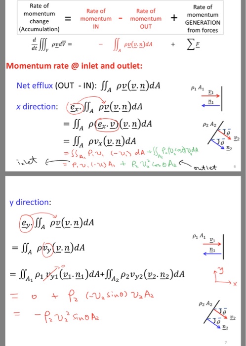 Rate of momentum change (Accumulation) Rate of Rate | Chegg.com