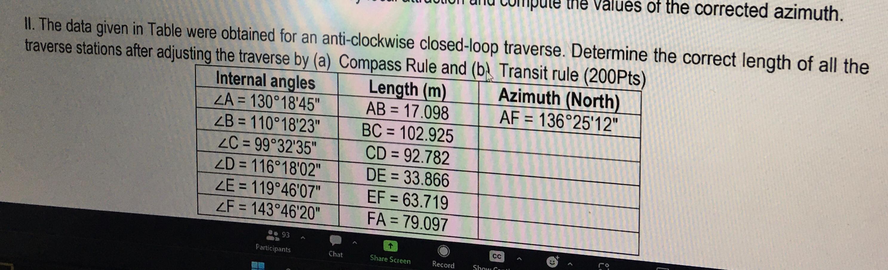 Solved II. The data given in Table were obtained for an | Chegg.com