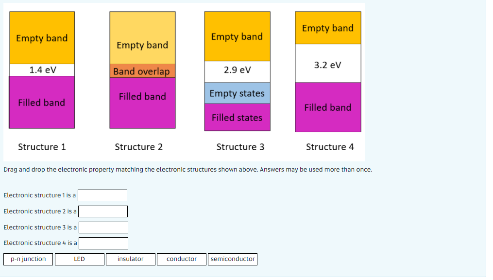Solved Empty band Empty band Empty band Empty band 3.2 eV | Chegg.com
