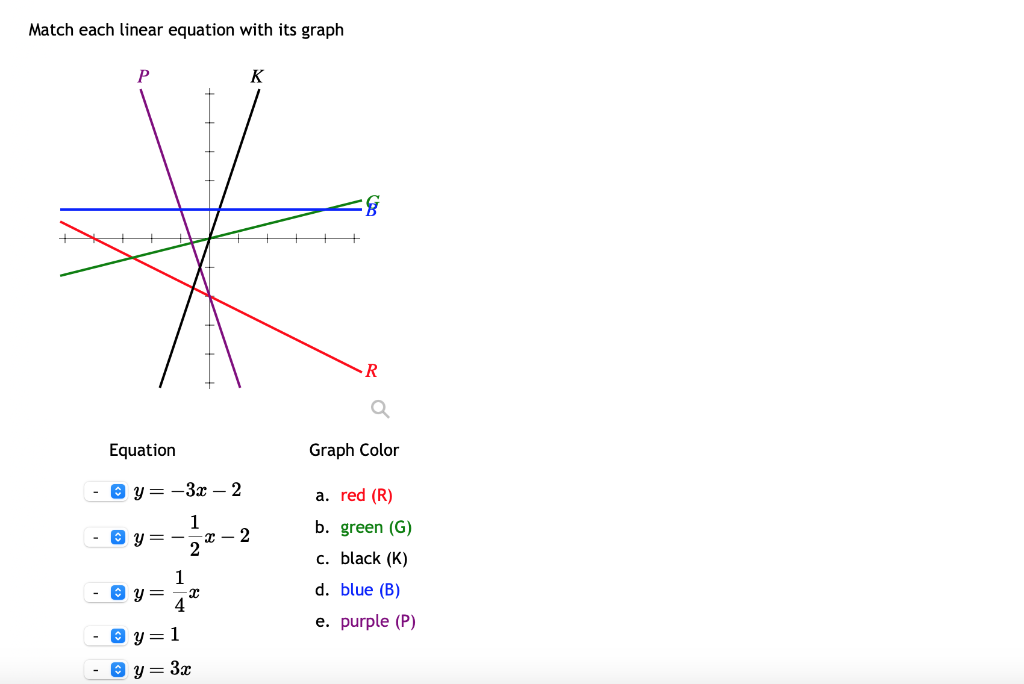 Solved Match each linear equation with its graph Equation | Chegg.com