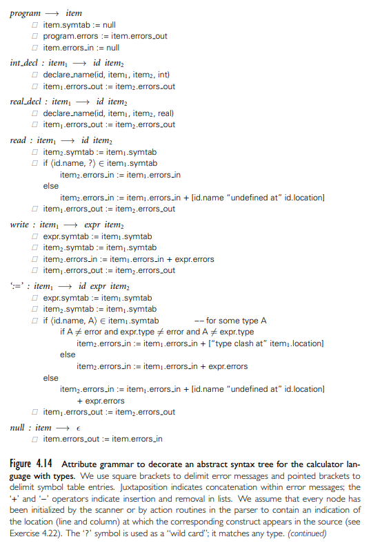 Solved In C C Or Python Implement The Attribute Grammar 