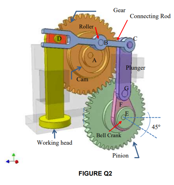 A 1.5 kW (2-horsepower) stamping machine shown in | Chegg.com