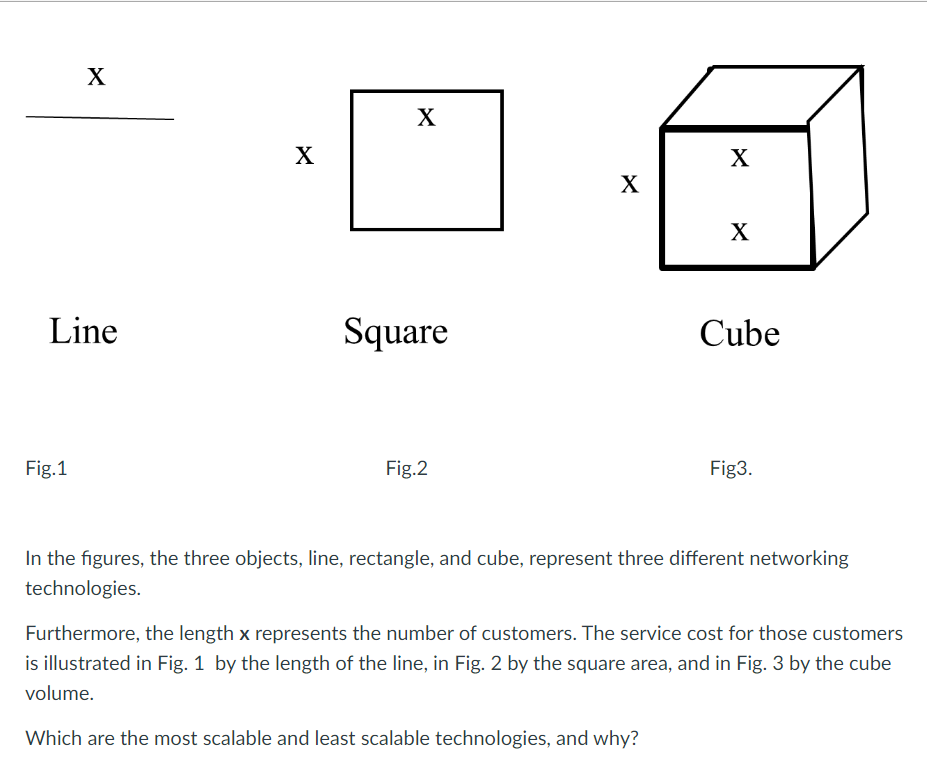 In the figures, the three objects, line, rectangle, | Chegg.com