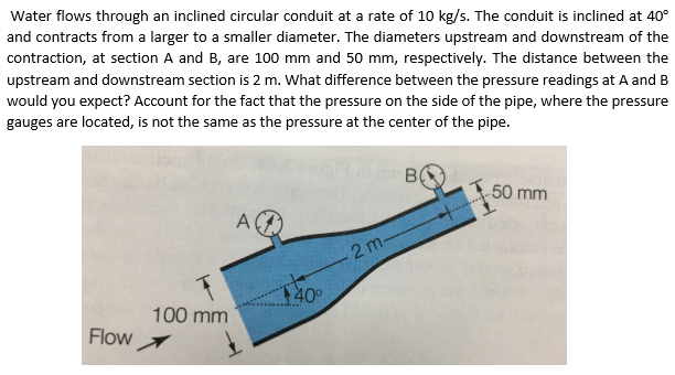 Solved Water flows through an inclined circular conduit at a | Chegg.com