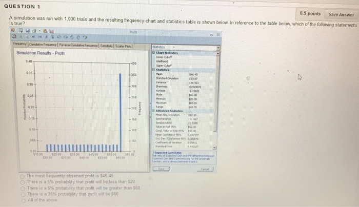 Solved A simulation was run with 1,000 trials and the | Chegg.com