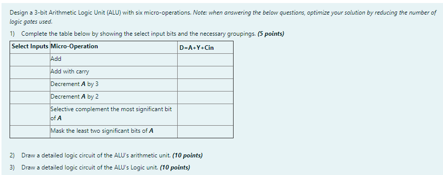 Design a 3-bit Arithmetic Logic Unit (ALU) with six | Chegg.com