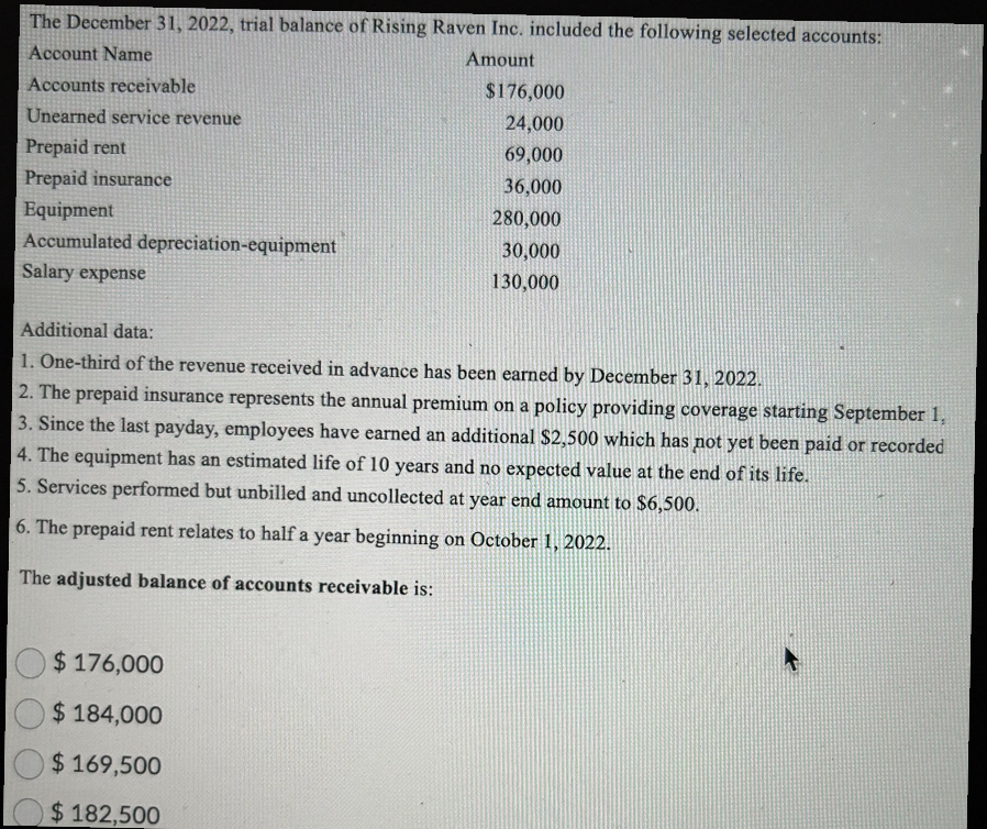 Solved Additional data: 1. One-third of the revenue received | Chegg.com