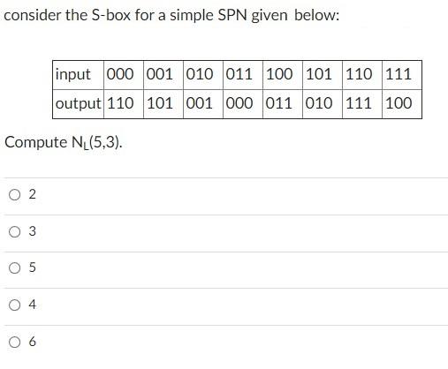 Solved consider the S-box for a simple SPN given below: | Chegg.com