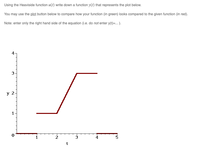 Solved Using the Heaviside function u(t) write down a | Chegg.com