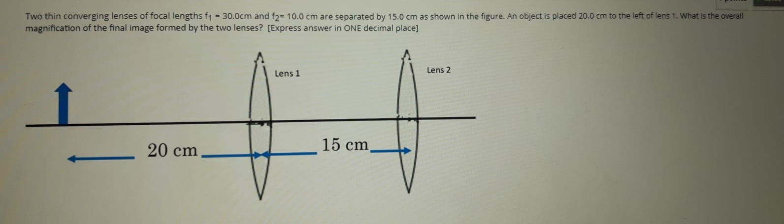 Solved Two thin converging lenses of focal lengths f1 = | Chegg.com
