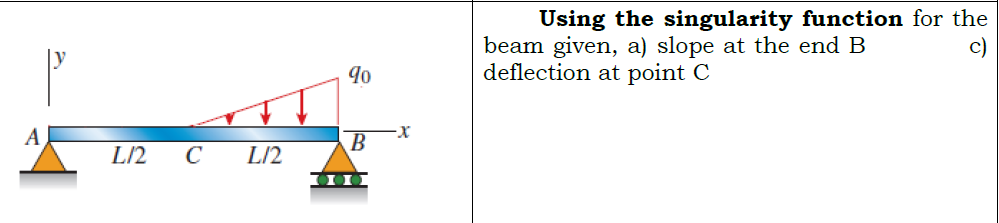 Solved Using The Singularity Function For The Beam Given A 