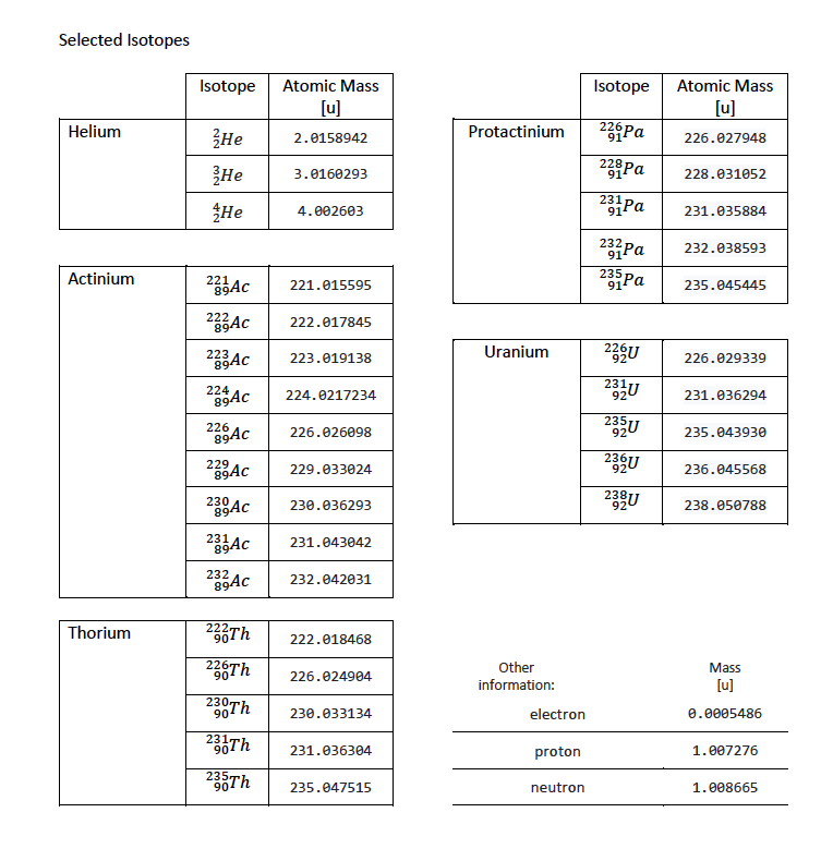 Solved (1) The radioactive isotope protactinium-226 (231Pa) | Chegg.com