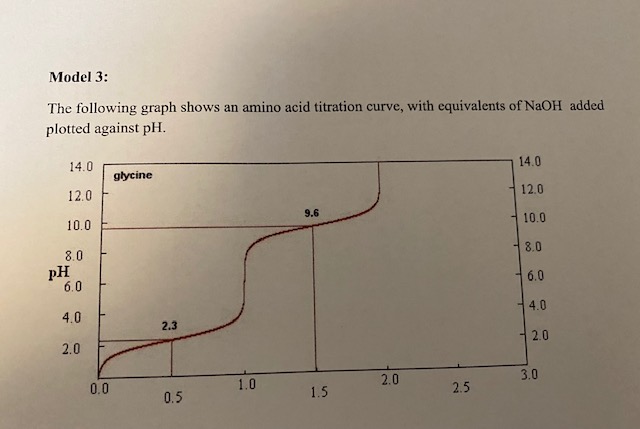 Solved Questions: 1.) Is glycine acting as a buffer at | Chegg.com