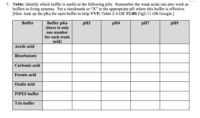 Solved 7. Table: Identify which buffer is useful at the | Chegg.com