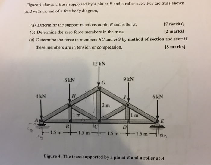 Solved Figure 4 shows a truss supported by a pin at E and a | Chegg.com