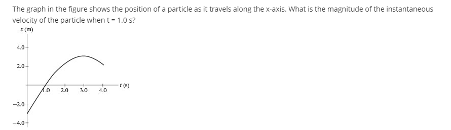 Solved The graph in the figure shows the position of a | Chegg.com